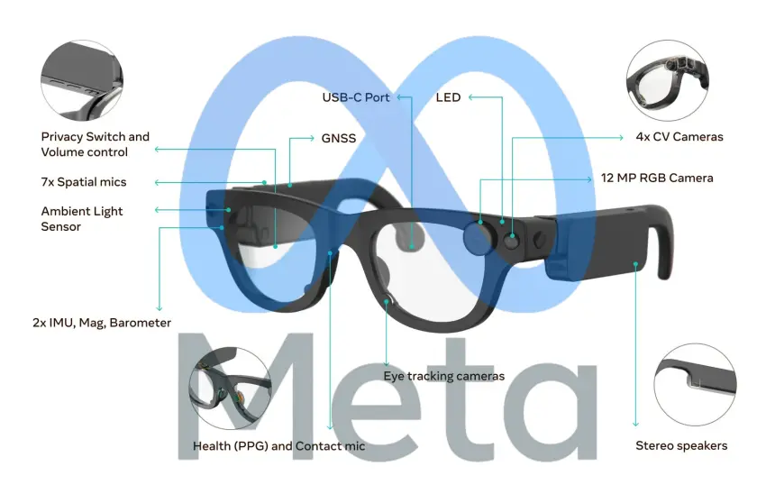 Meta Aria Gen 2, yeni nesil AR gözlüğü hakkında tüm detaylar - BeeTekno.com