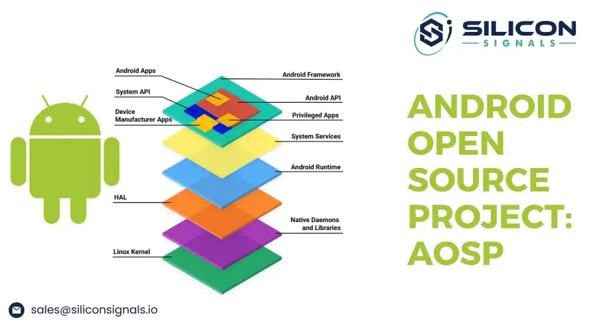 Android AOSP Nedir? Açık Kaynak Android’in Temel Yapısını Anlamak ...